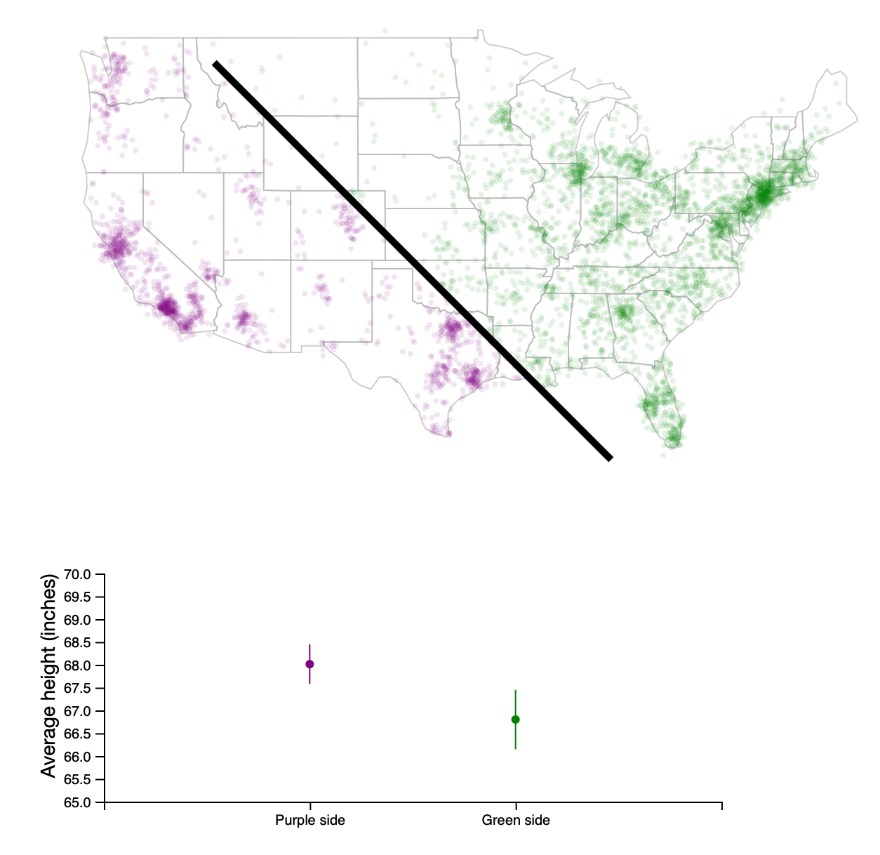 statisticallysignificant.us